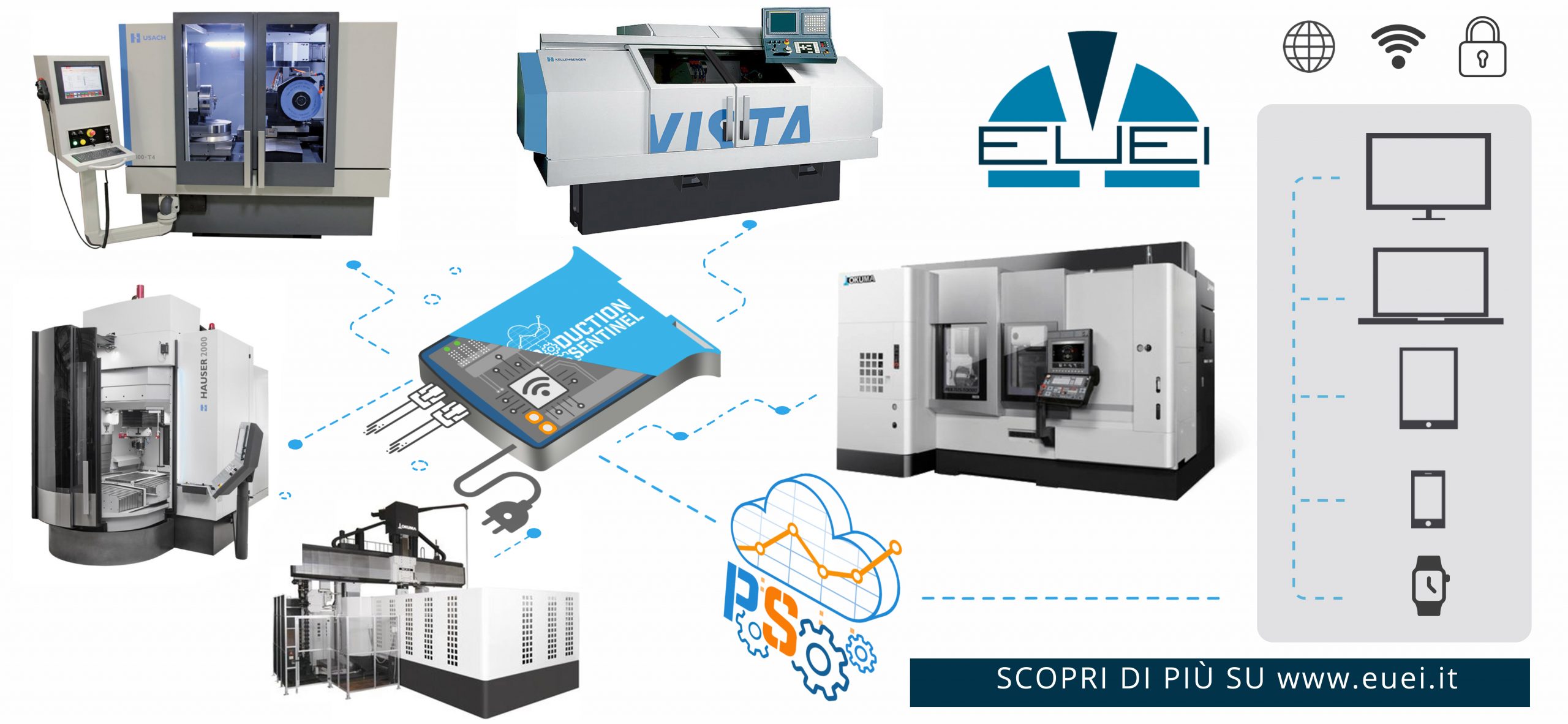 L’IIoT di Euei arricchisce l’offerta di Flytech Macchine Utensili ...