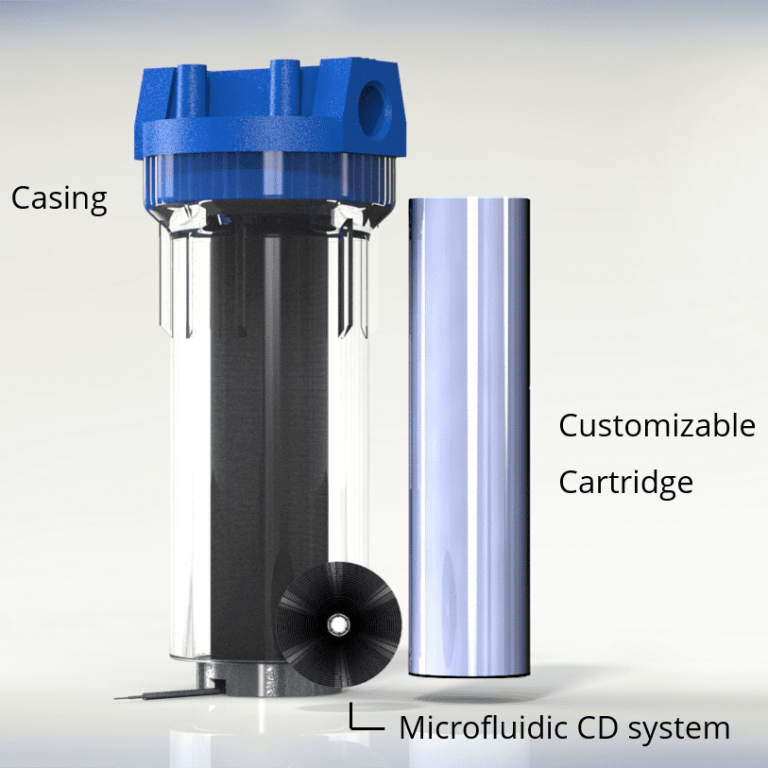 Microinquinanti nelle acque reflue, il modello di Eden Tech - ITIS Magazine